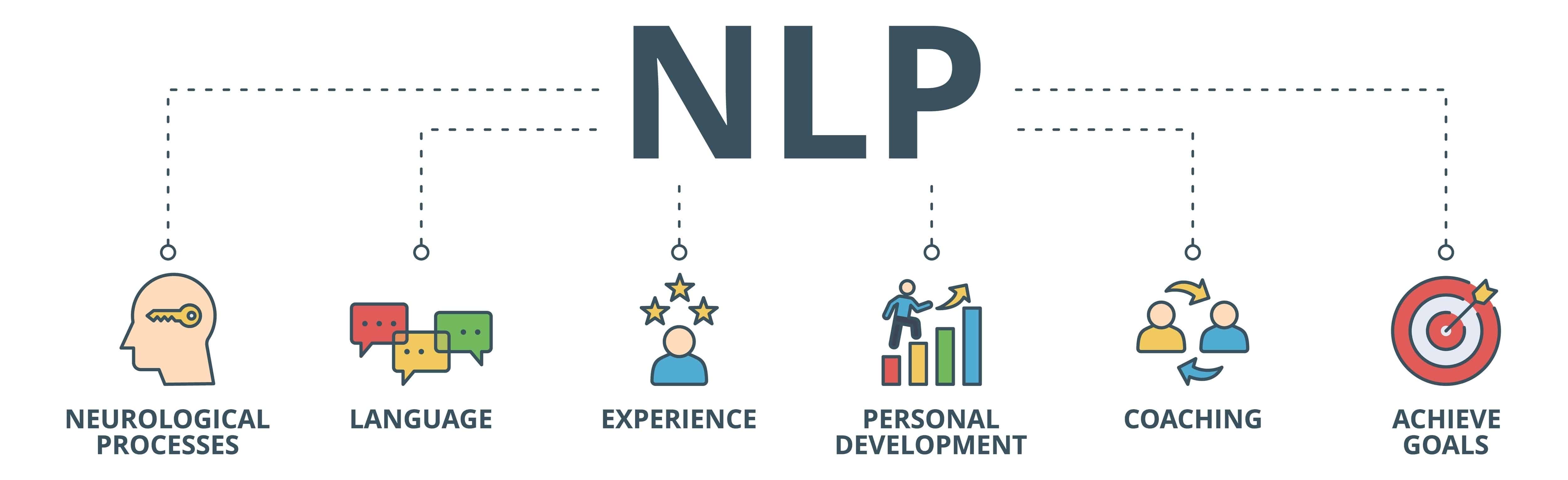 Die Grundprinzipien des NLP